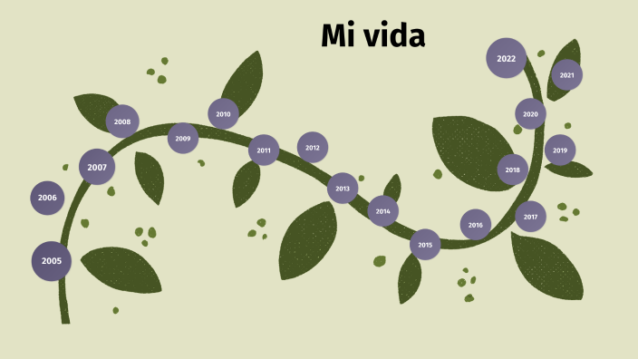 Linea del tiempo de mi vida by Mirna Oscal on Prezi