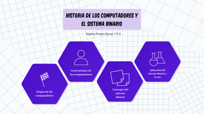 Historia de los computadores y el sistema binario by Sophia Pinzon ...