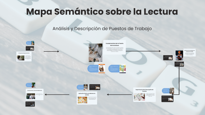 Mapa Semántico sobre la Lectura by susy cabrejos on Prezi