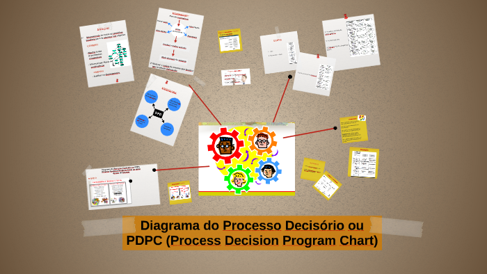 Diagrama do Processo Decisório ou PDPC (Process Decision Pro by Larissa ...