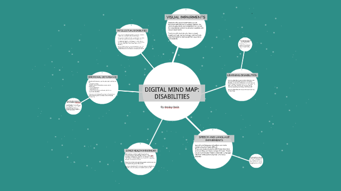 DIGITAL MIND MAP: DISABILITIES by Ansley Gwin