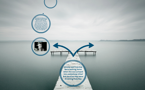 The outsiders Johnny kills Bob by Carson council on Prezi