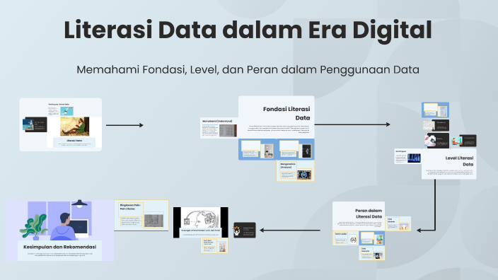 Literasi Data dalam Era Digital by ADE LUKAS ARGA PRATAMA on Prezi