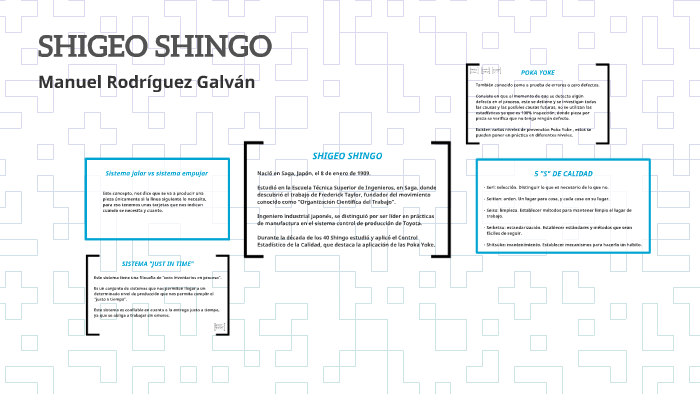 SHIGEO SHINGO by Manuel Rodríguez on Prezi