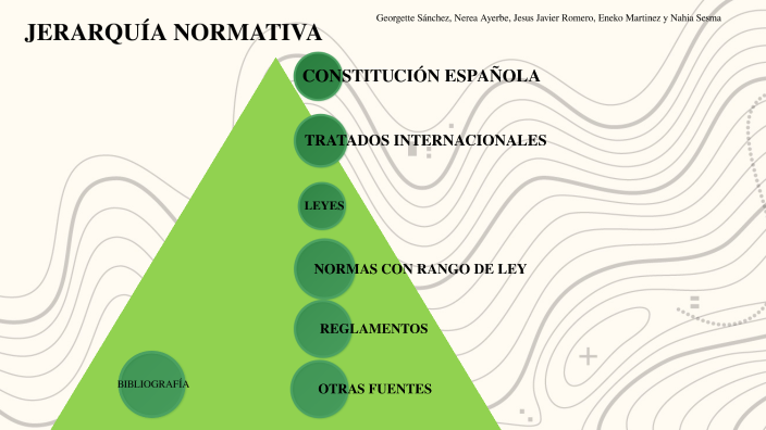 JERARQUÍA NORMATIVA by Nahia Sesma on Prezi