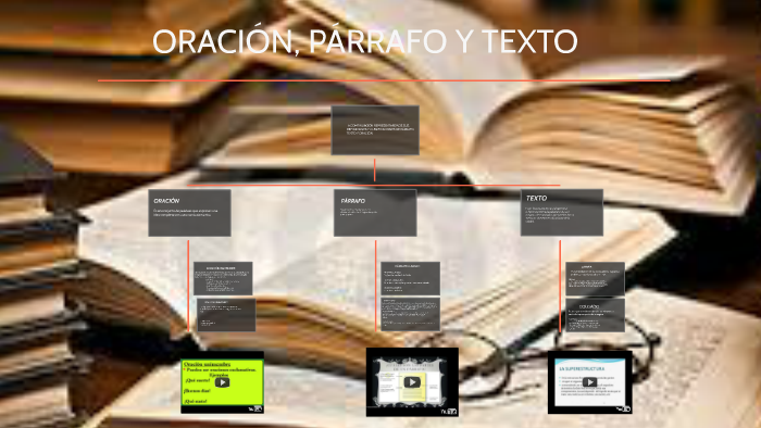 ORACION PARRAFO Y TEXTO by cesar estrada velazquez on Prezi
