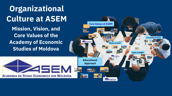Organizational Culture at ASEM by Aliona Gusuvati on Prezi