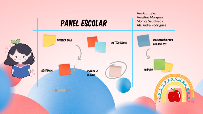 Panel escolar by monica belen sepulveda cabezas on Prezi