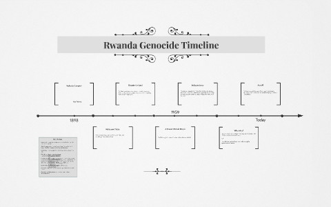 Rwanda Genocide Timeline by Cassie Wallskog