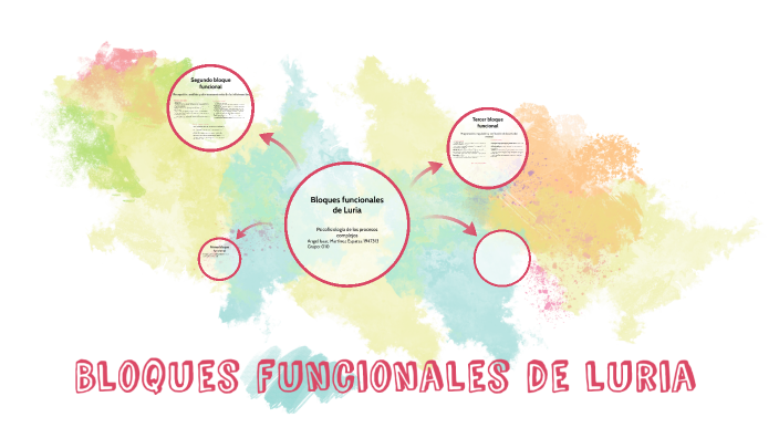 Bloques funcionales de luria by Isaac Martinez on Prezi