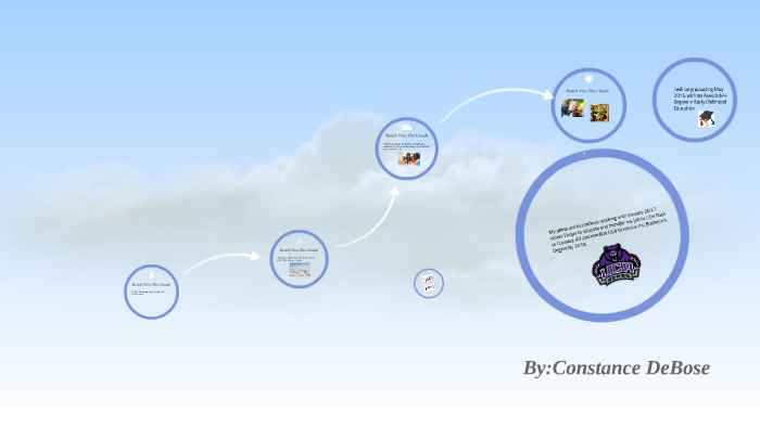 Cloudy Alphabet by Constance DeBose on Prezi