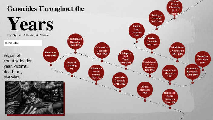 Genocides Throughout the Years by Sylvia Gutierrez on Prezi