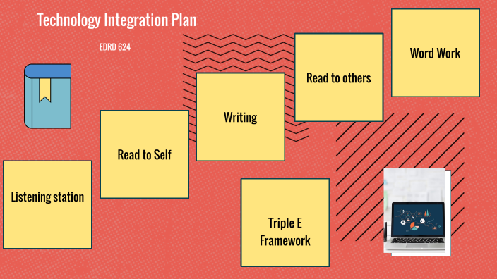 Technology Integration Plan by Hannah Smith on Prezi
