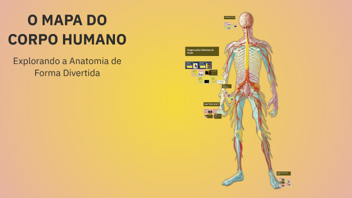 O MAPA DO CORPO HUMANO by Flauberty Dantas on Prezi