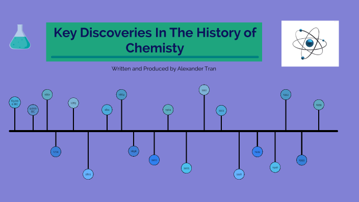 History of Chemistry Timeline by 77alot alot on Prezi