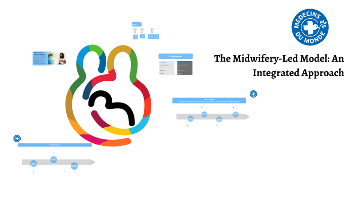Midwifery Led Model: A Comprehensive Overview by Ahmad Chreif on Prezi