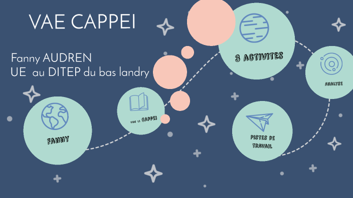 VAE CAPPEI by Fanny Audren on Prezi