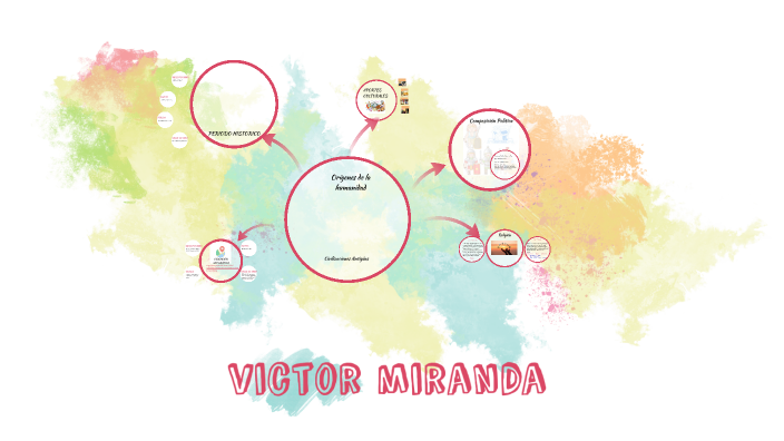 victor miranda by Victor Miranda Ojeda on Prezi