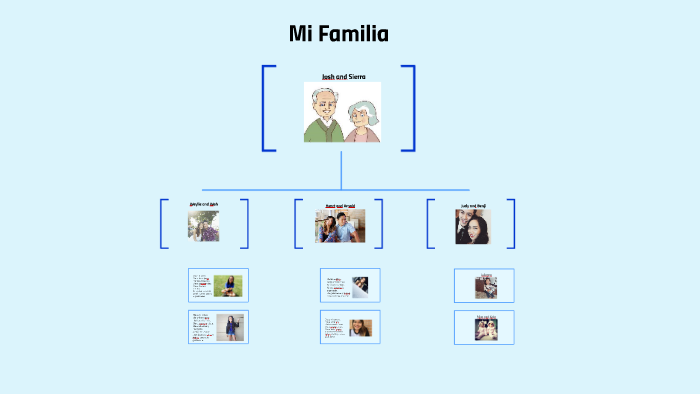 Spanish 1 Family Tree Project by Jillian Panganiban on Prezi