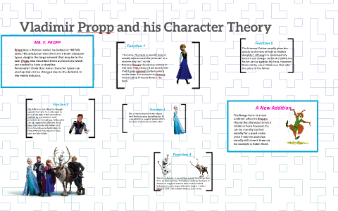 Vladimir Propp and his Character Theory by dawn gallant on Prezi