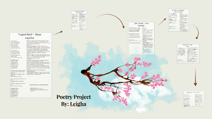 Poetry Project by Leigha Davis on Prezi