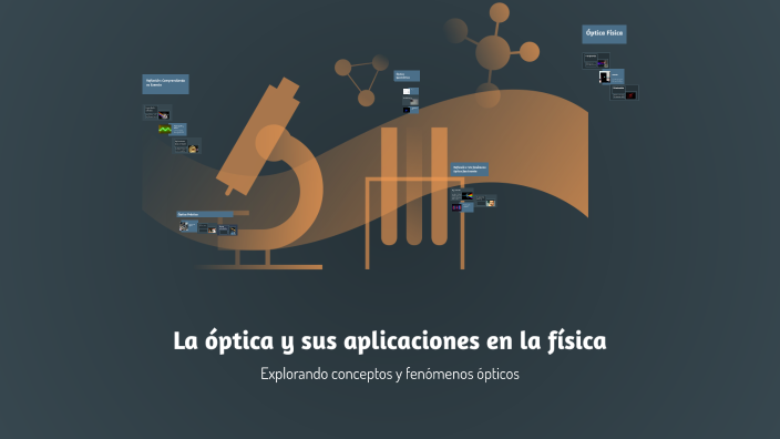 La óptica y sus aplicaciones en la física by ZAID RODRIGUEZ on Prezi