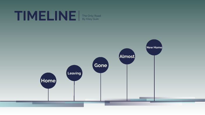 The Only Road Presentation by Kiley Guin on Prezi