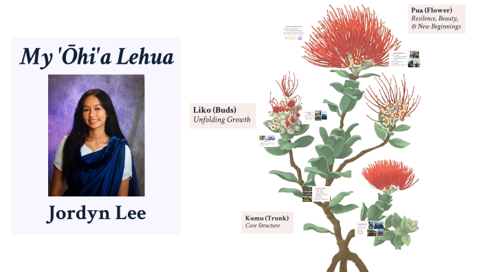 Poʻo Kula Interview by Jordyn Lee on Prezi