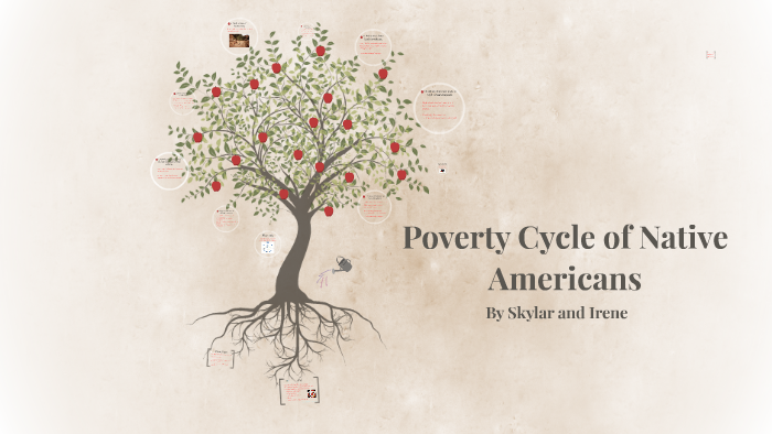 Poverty Cycle of Native Americans by Irene Zhang on Prezi
