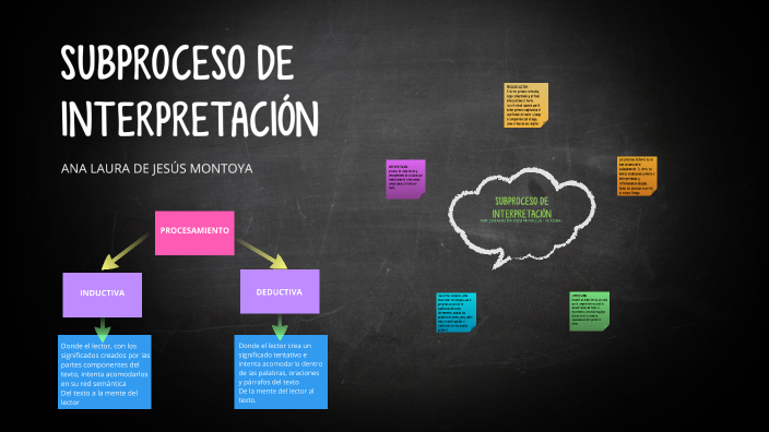 Subproceso de interpretación by ana de jesus on Prezi