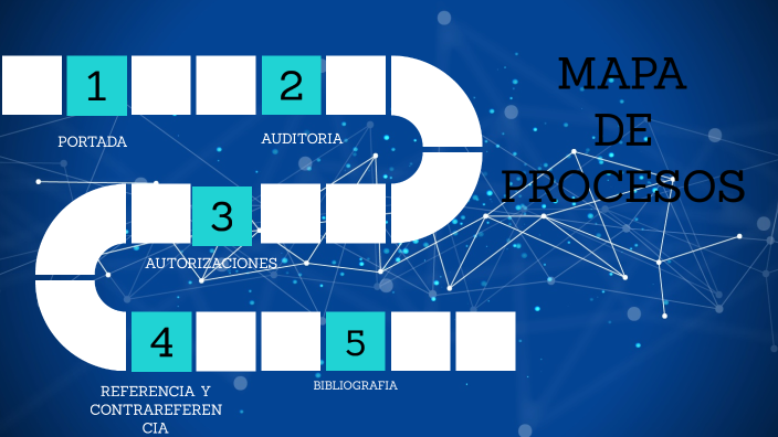 MAPA DE PROCESOS by Angie Montoya on Prezi