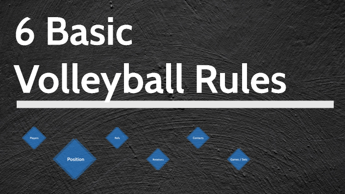 10 Basic Rules of Volleyball by Hannah Duchene on Prezi