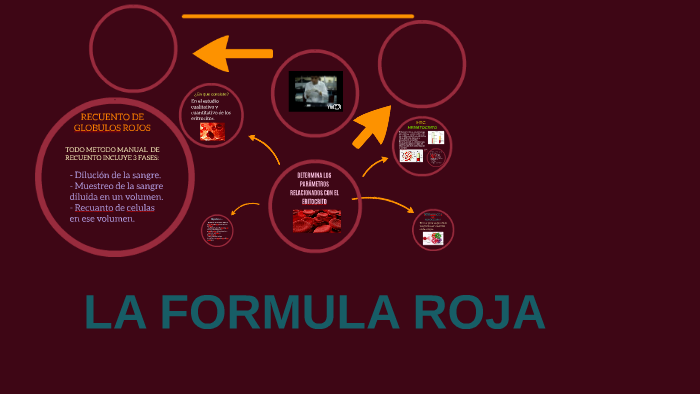 LA FORMULA ROJA by Elvira Adan Torres on Prezi
