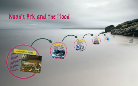 Noah's Ark and the Flood by Olivia Rake