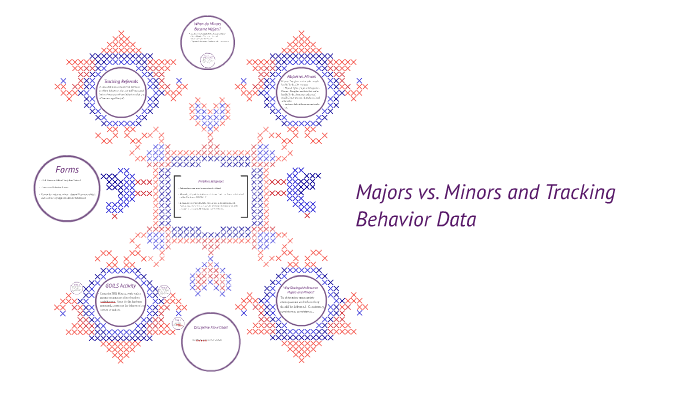 Majors vs. Minors and a Data Based Decision Making System by Matt ...