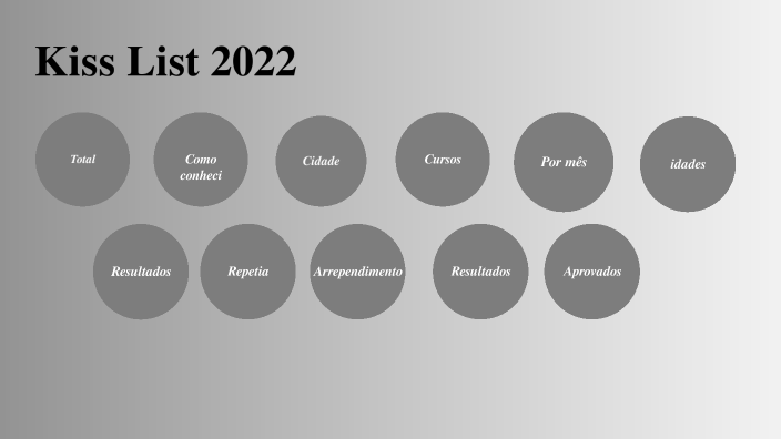 kiss list by maria patricio on Prezi
