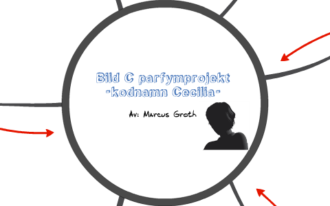 Parfymprojekt by Marcus Groth on Prezi