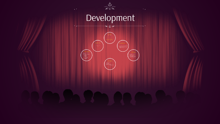 Development by Nouf Alali on Prezi