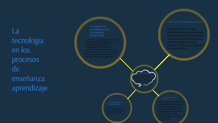 La Tecnologia En Los Procesos De Enseñanza Aprendizaje By Yadira