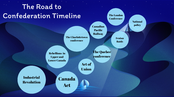 chs confederation timeline by Annabel Carroll-Gonzalez on Prezi