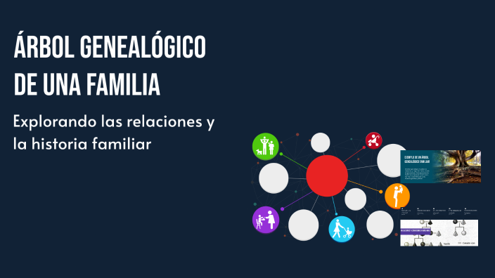 Árbol Genealógico de una Familia by Marcela Cuentas on Prezi