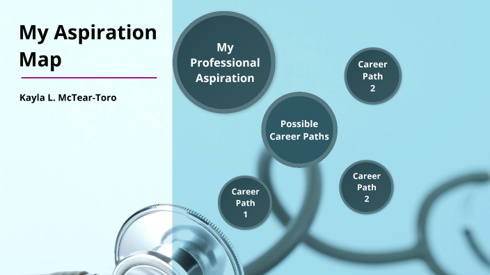 My Professional Aspiration career map by Kayla L. McTear-Toro on Prezi