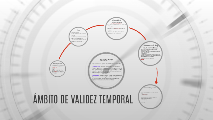 ÁMBITO DE VALIDEZ TEMPORAL by stefany jimenez on Prezi
