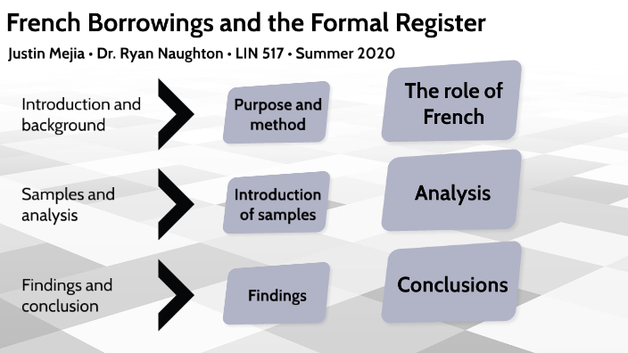 French Borrowings and the Formal Register by Justin Mejia on Prezi