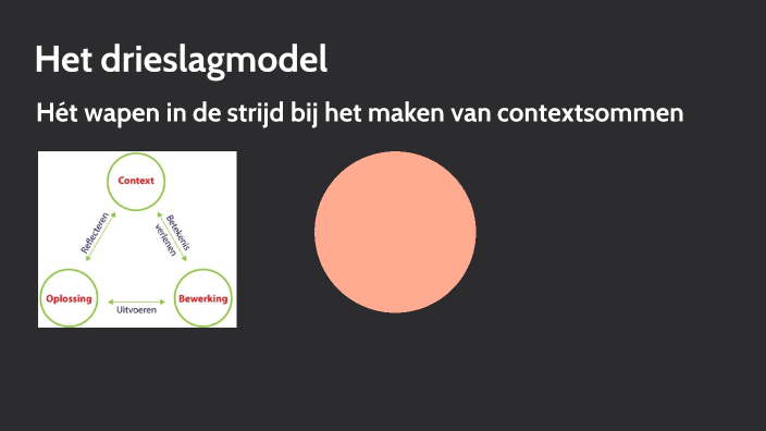 Drieslagmodel by Eveline Selles-Nijeboer on Prezi