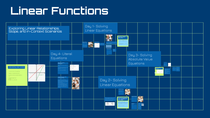 Understanding Linear Functions by Kristen Peparo on Prezi