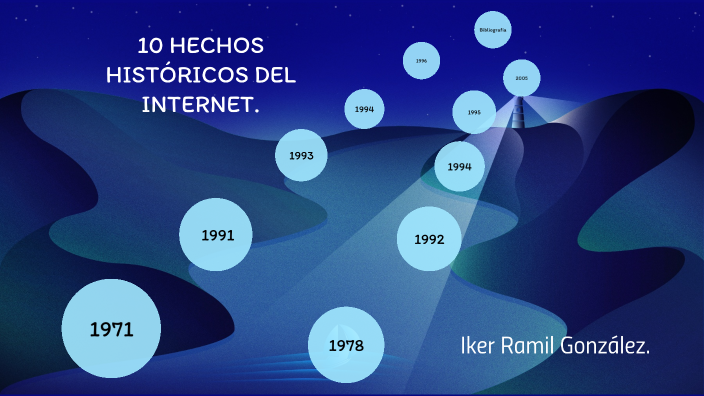 Historia del internet by iker ramil on Prezi