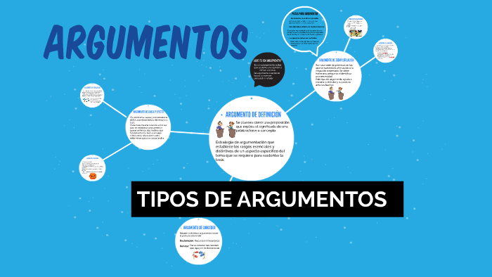 TIPOS DE ARGUMENTOS by laura Vanessaa on Prezi