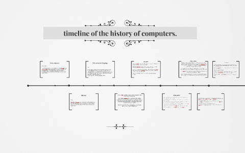 timeline of the history of computers. by callum spillane-smith on Prezi
