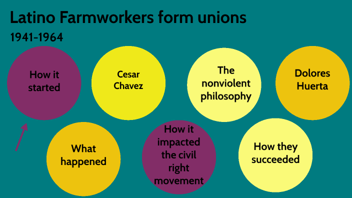 Latino Farmworkers movement by Cale Roy on Prezi